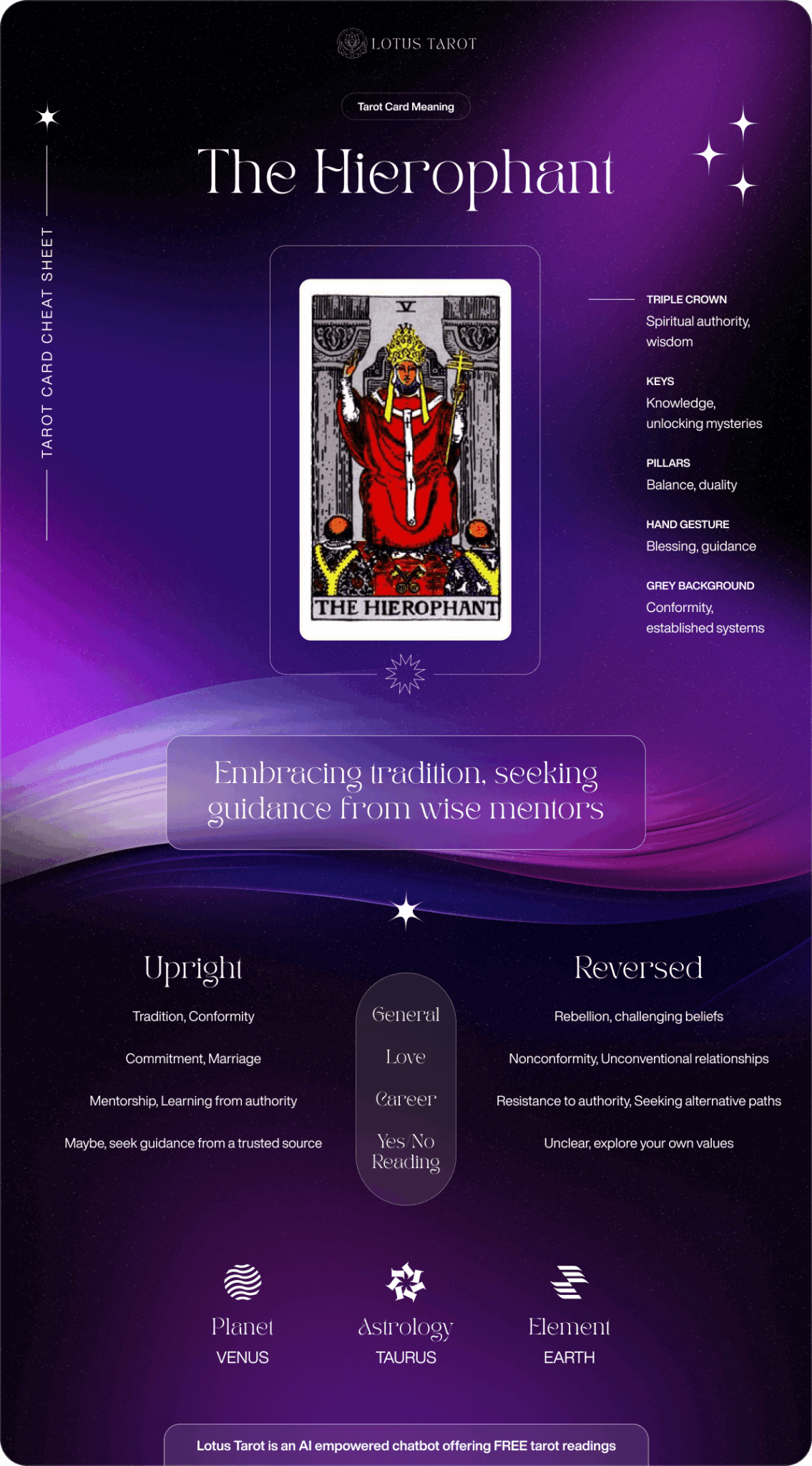 The Hierophant Tarot Card Meaning