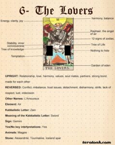 The Lovers Tarot Card Meaning Reversed